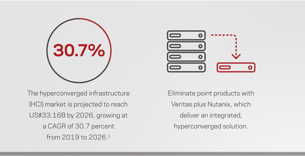 Data Backup for Business | Enterprise Data Backup Solutions
